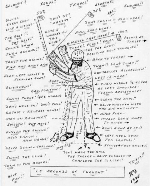 Golf Psychology: 9 tips from a Sport Psychologist to improve your ...